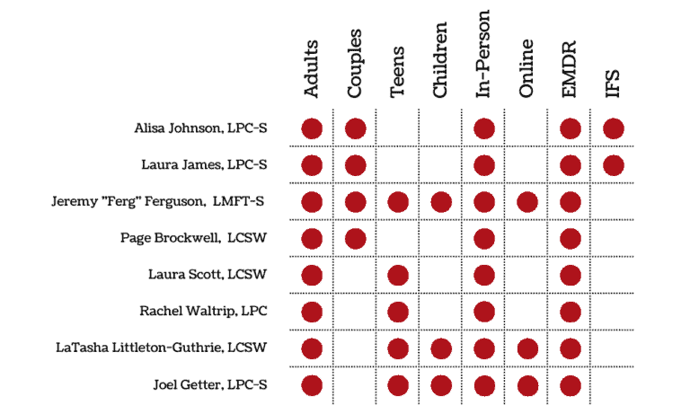 Meet Our Team - Empowered Life