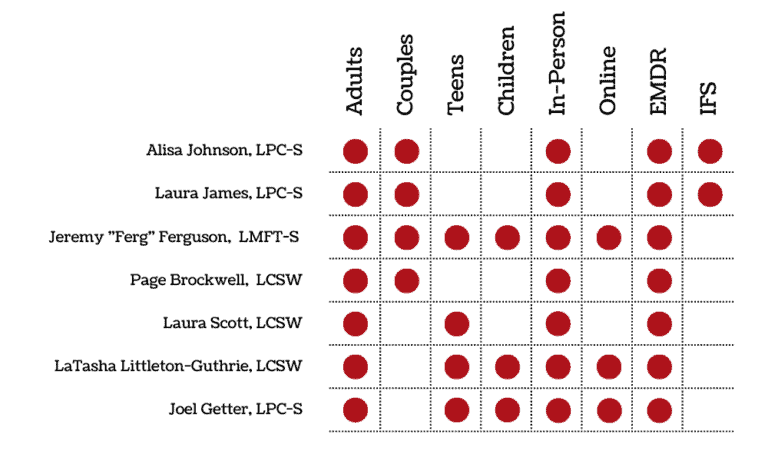 Meet Our Team - Empowered Life